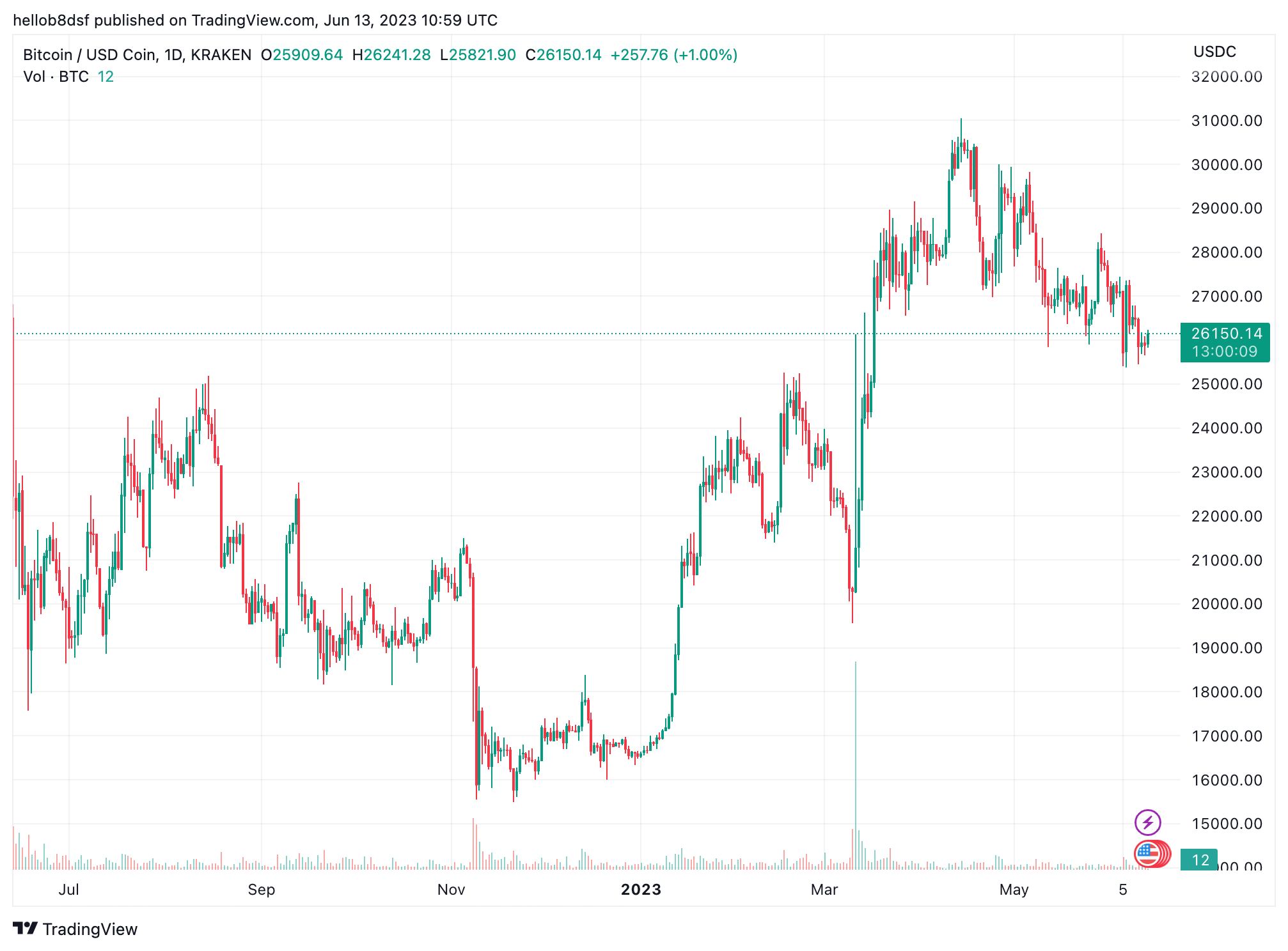 US CPI Data: What is the CPI Effect on Crypto?