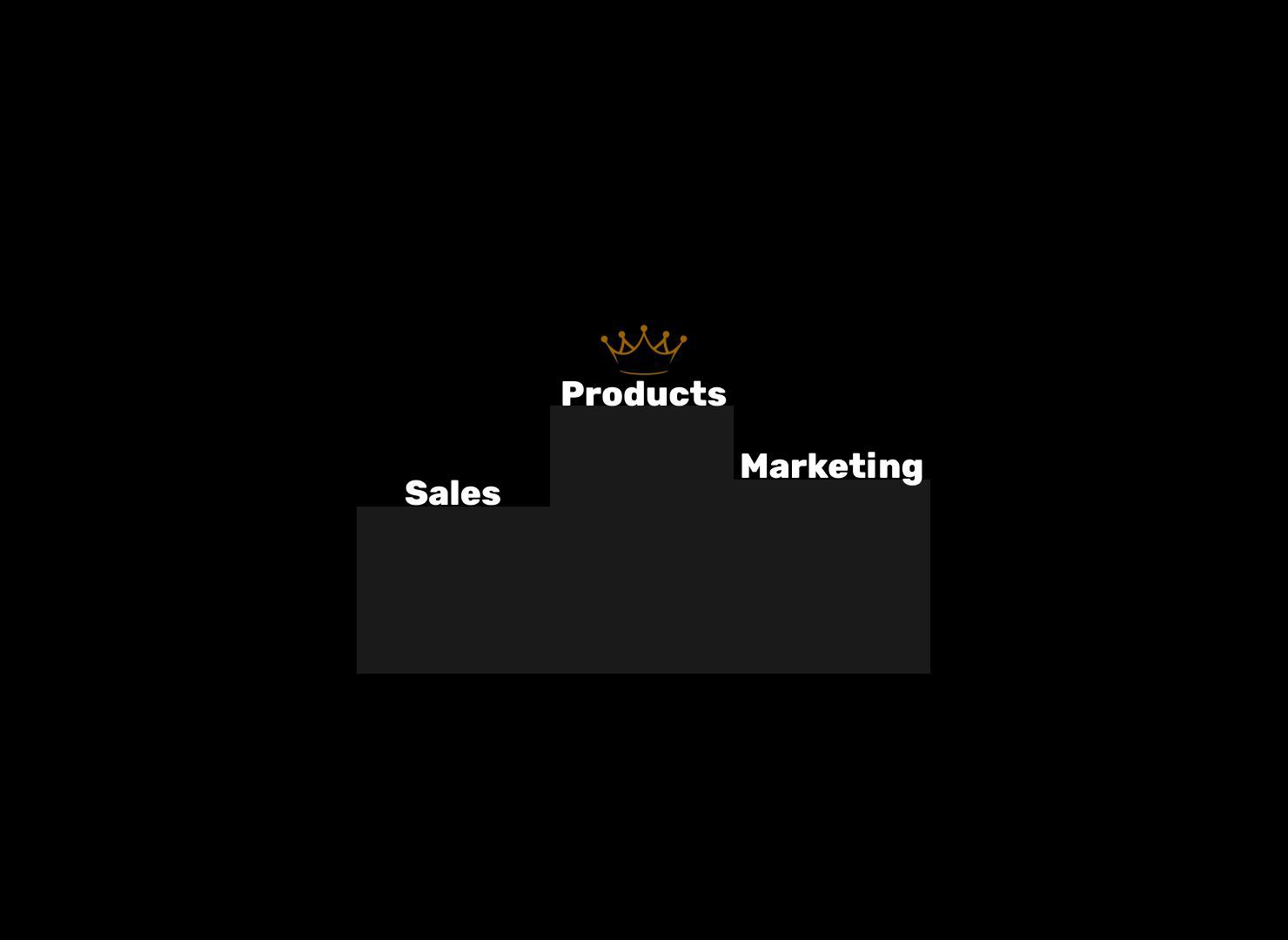 10 Fundamental Business Principles (That Make Millions)
