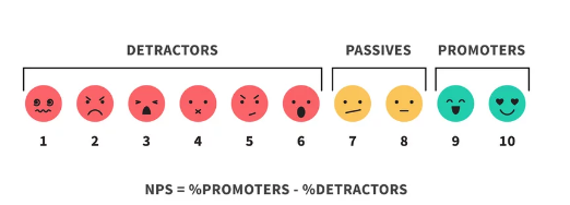 5 Ways To Implement A Customer Centric Marketing Strategy