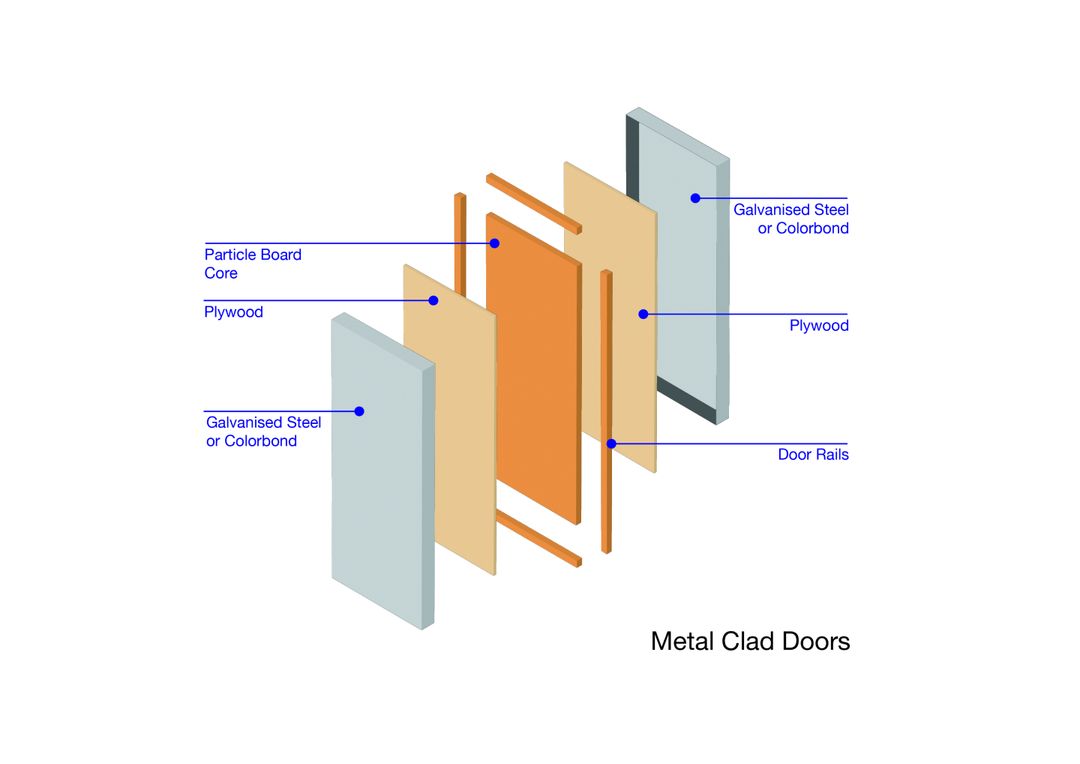 Factory Escape and Metal Clad Flush Pannel Doors | UDF
