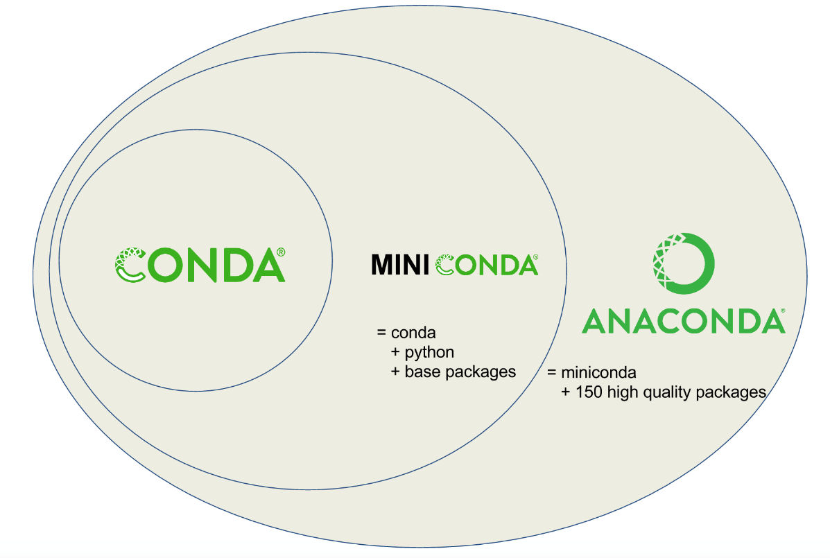 The definitive guide to Python virtual environments with conda ...