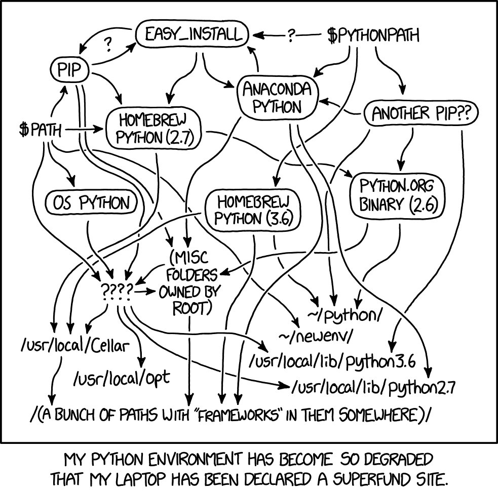The definitive guide to Python virtual environments with conda ...