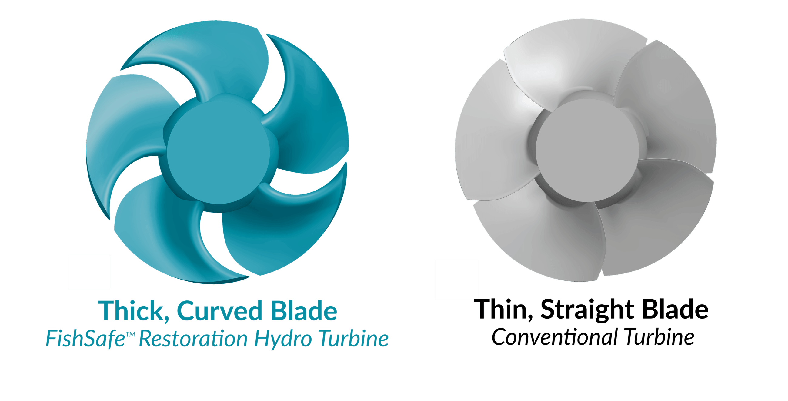 Natel FishSafe RHT | High-Performance Turbine Engineering