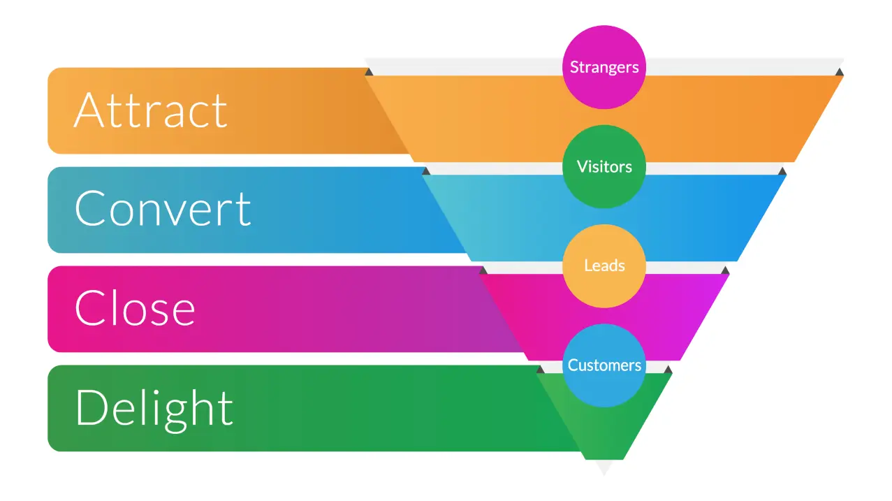 How to Create Your Video Campaign | Wahoo Films