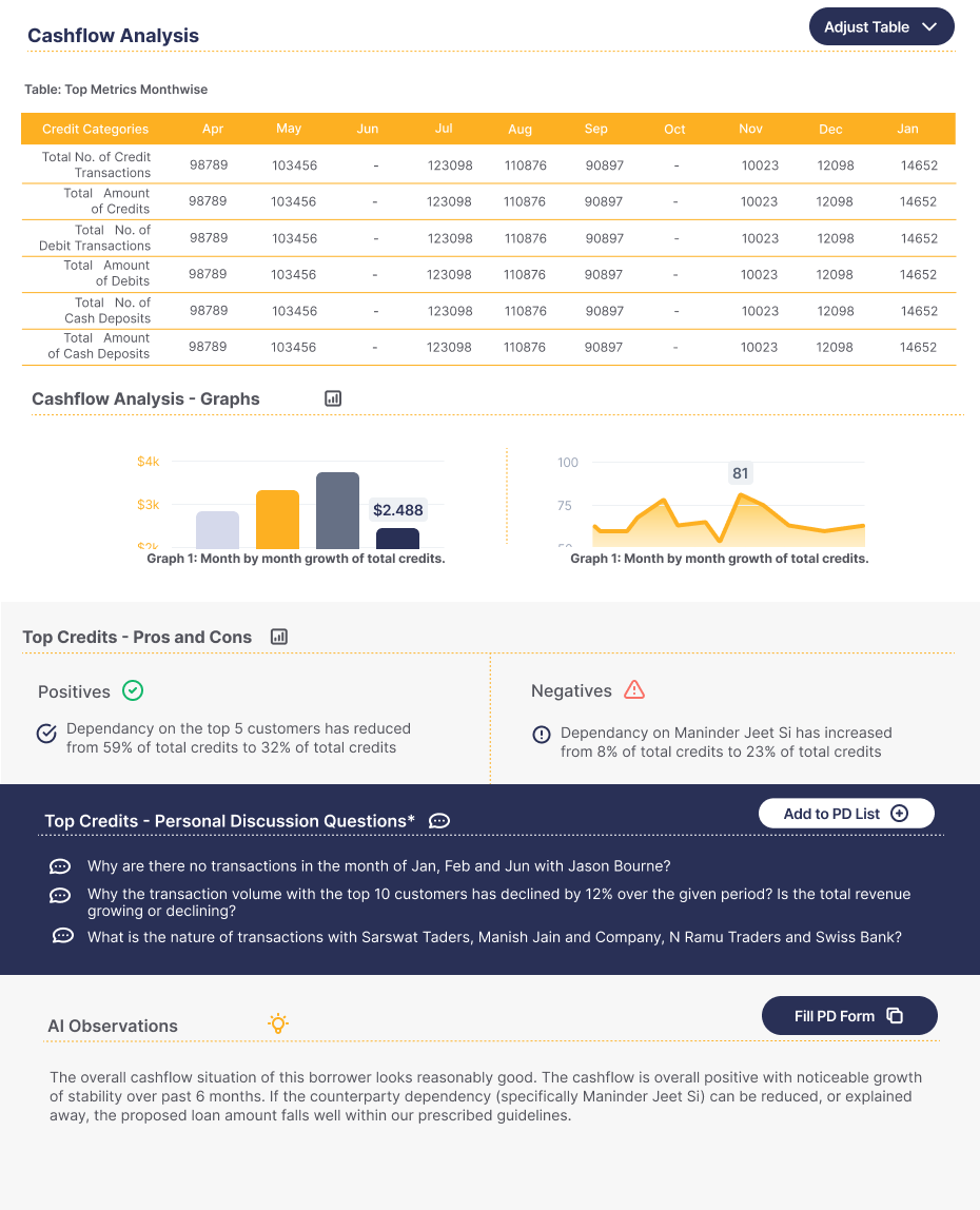 AbleCredit - AI That Writes Custom Credit Reports
