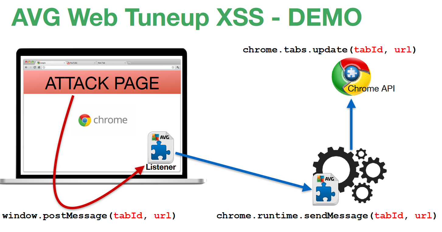 Malicious Extensions - What They Are And How To Fight Them