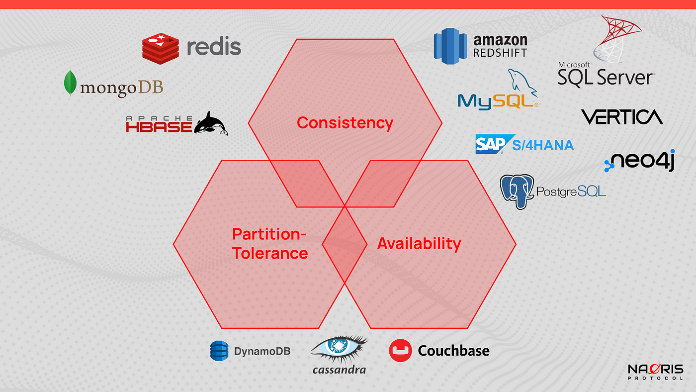 Naoris Protocol Enterprise - 2024