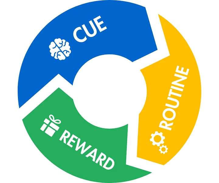 Master Habit Building with Expert Tips & Tricks | YOUFactors