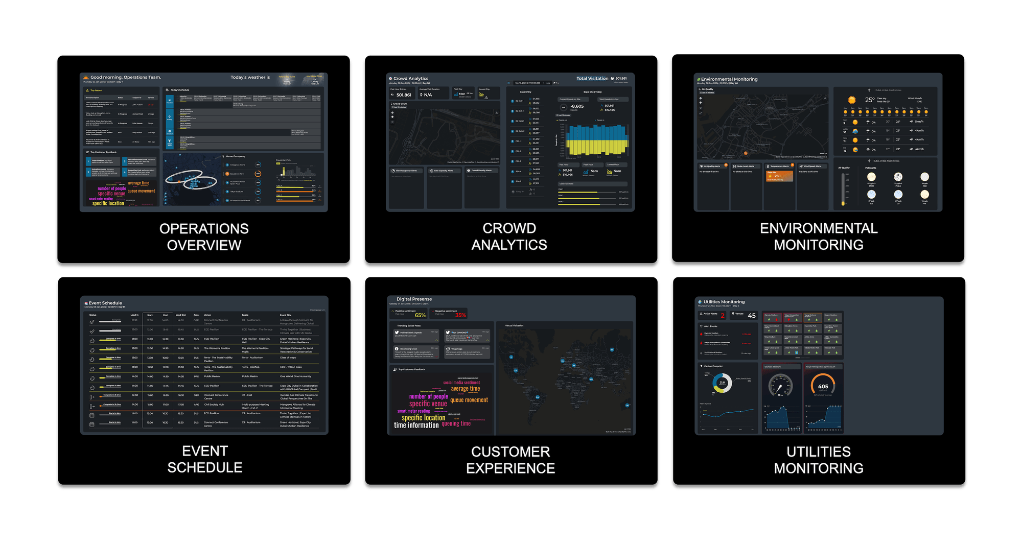 Real Time Situational Awareness