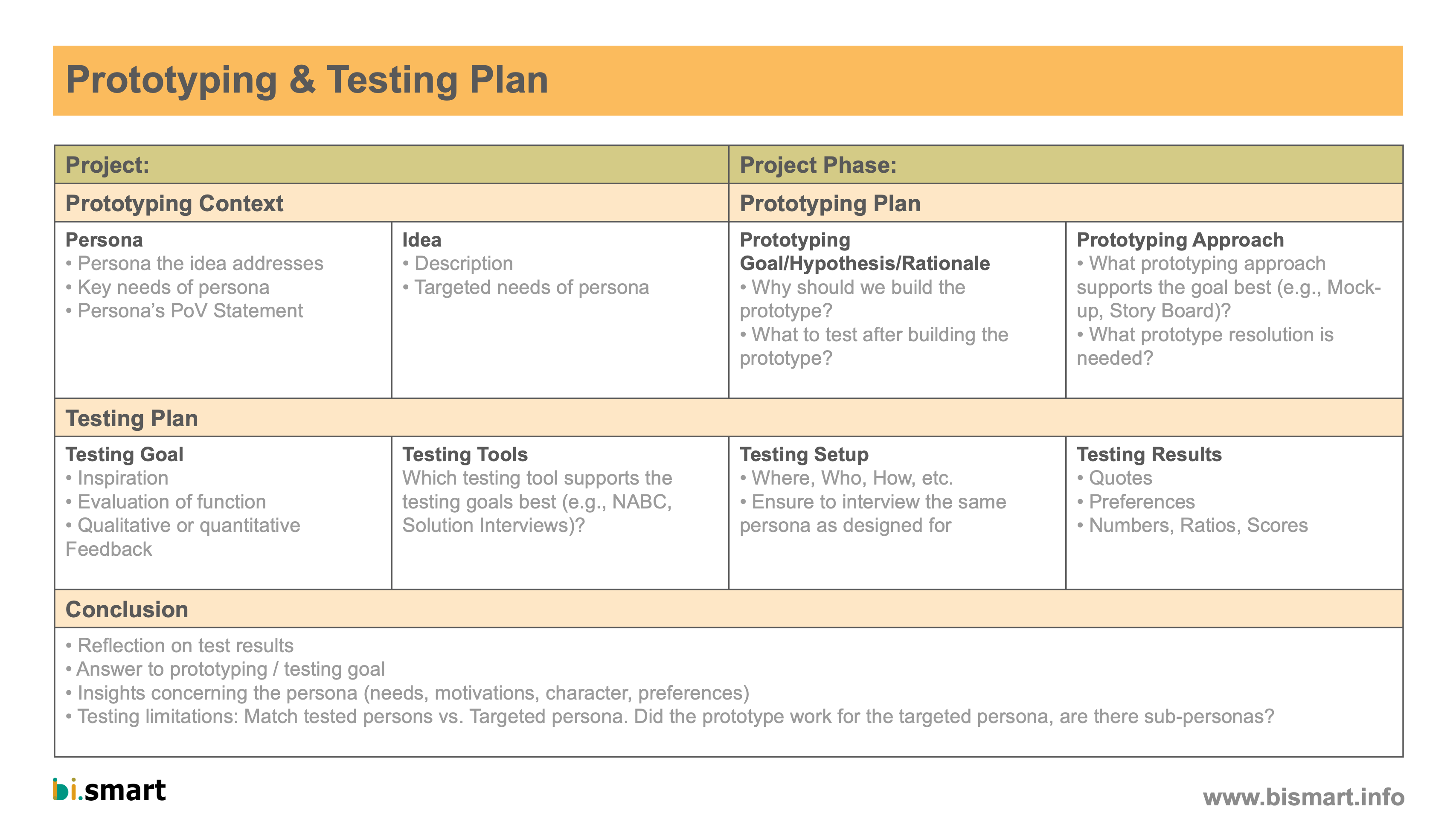 Prototyping & Testing-Plan | bi.smart Launchpad