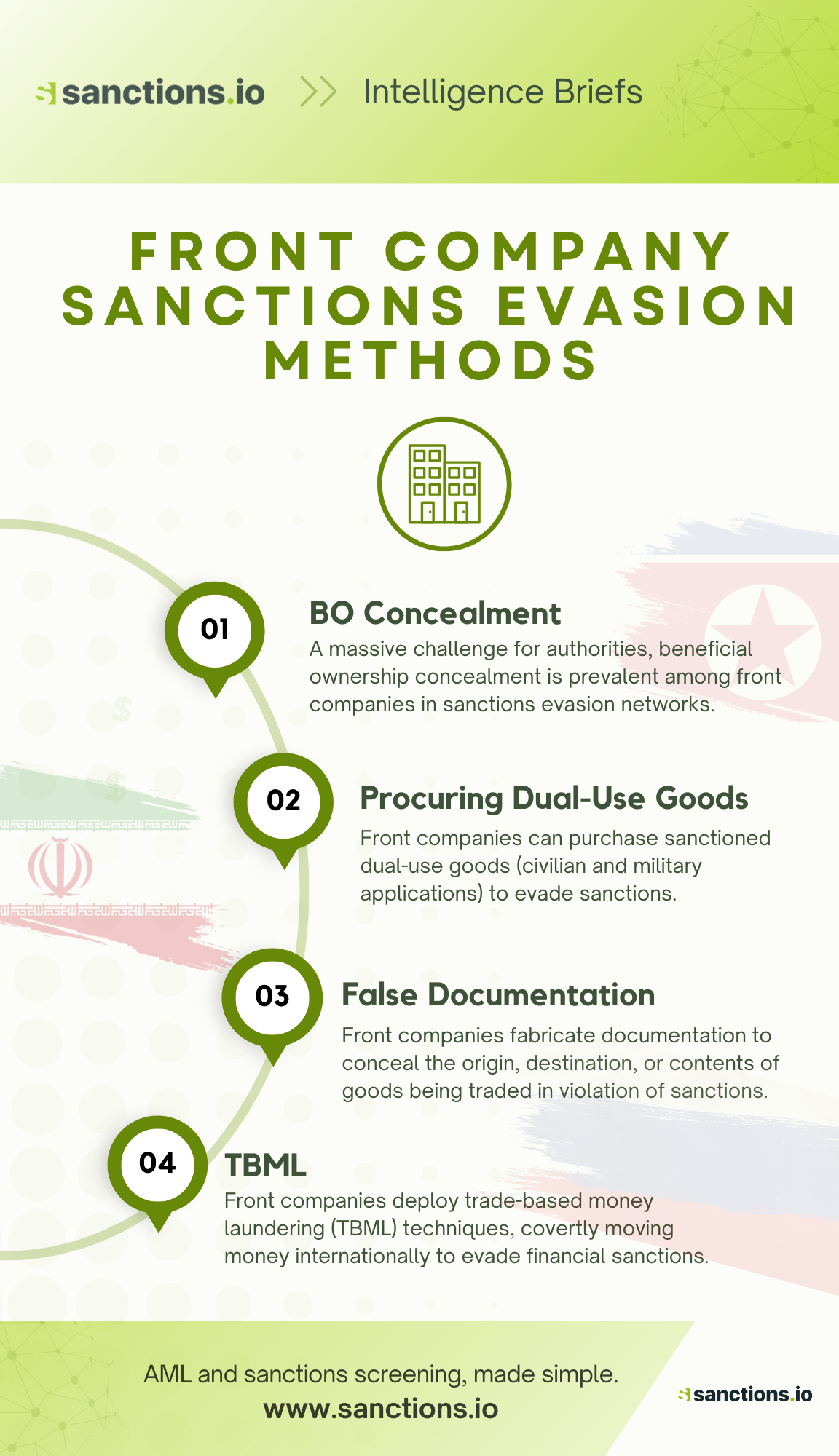 What Is a Front Company? A Tool Money Launderers Exploit | sanctions.io