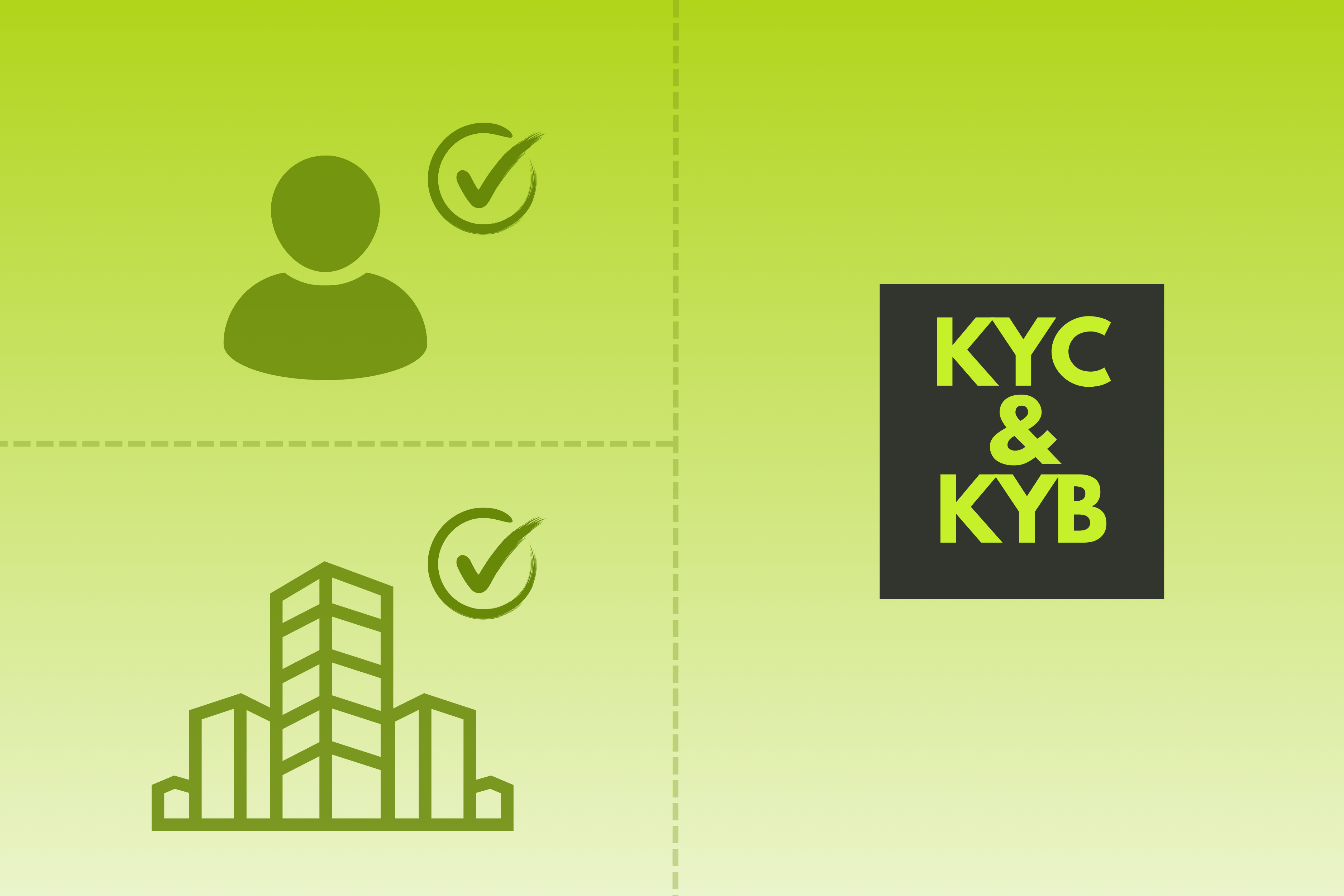 KYC vs KYB: Understanding the Differences and Importance | sanctions.io