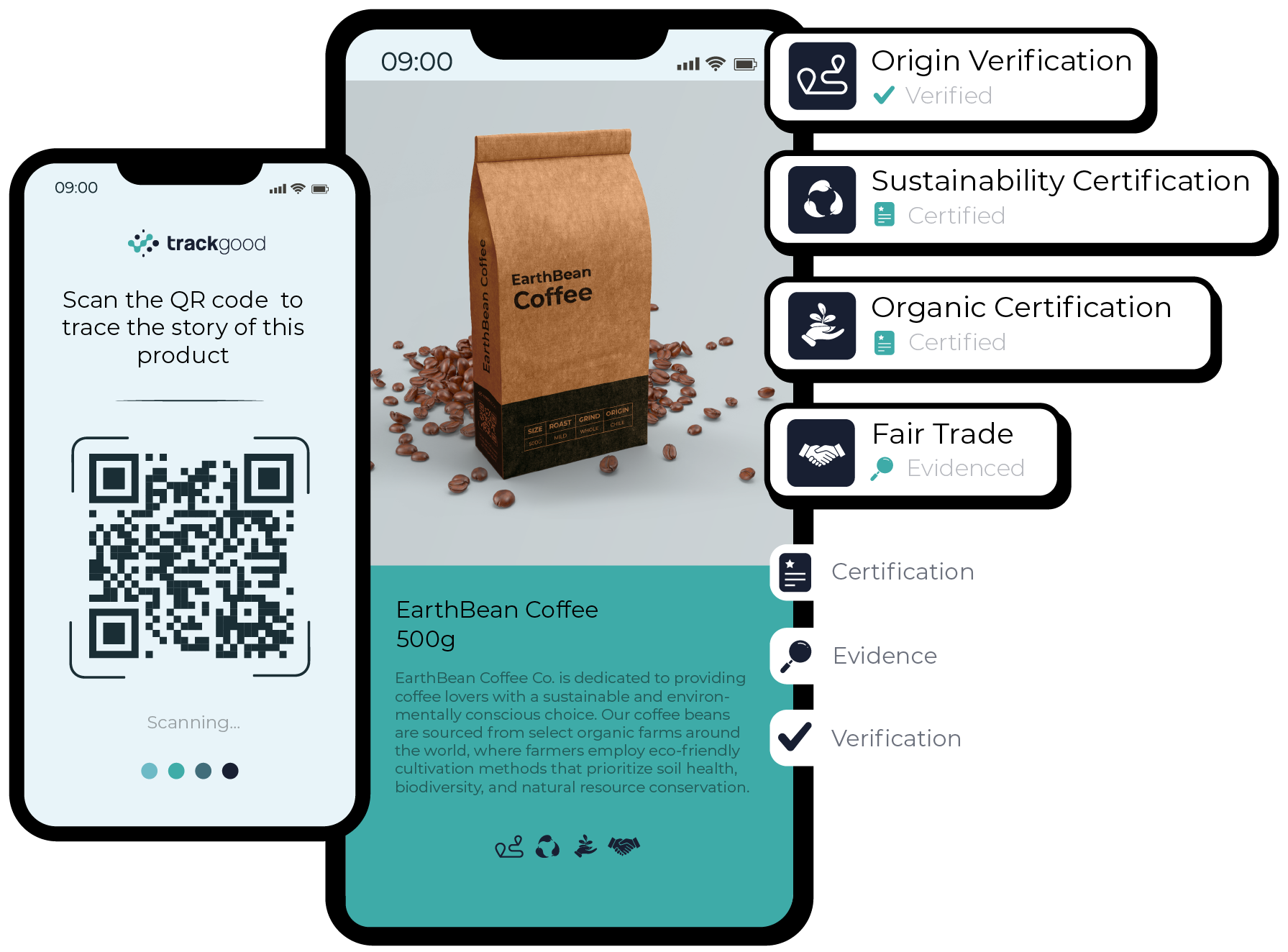 Trackgood.io | Enhancing Supply Chain Transparency with Blockchain