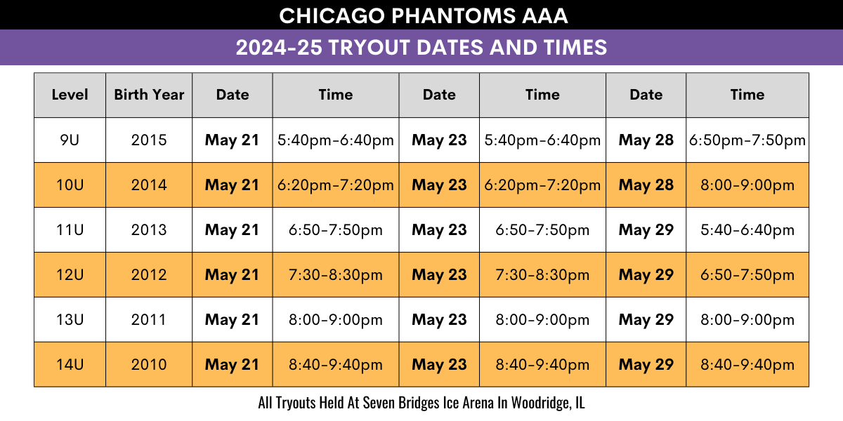 Chicago Phantoms - Tryouts