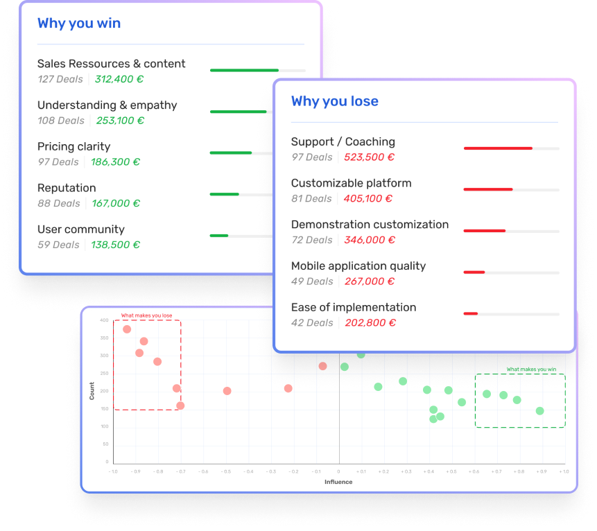 Diffly | Analyze why you win and lose your deals
