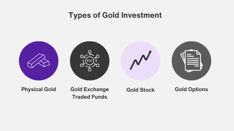 How To Invest in Gold in UAE: 4 Ways To Invest in Gold