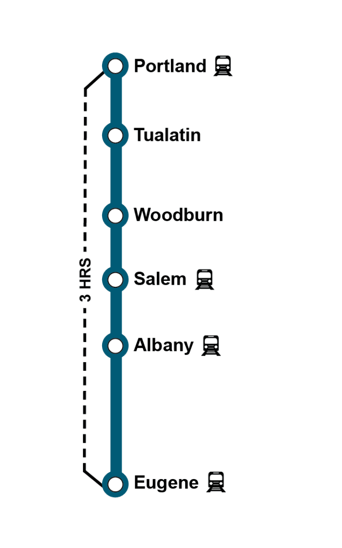 Routes & Schedules - POINT