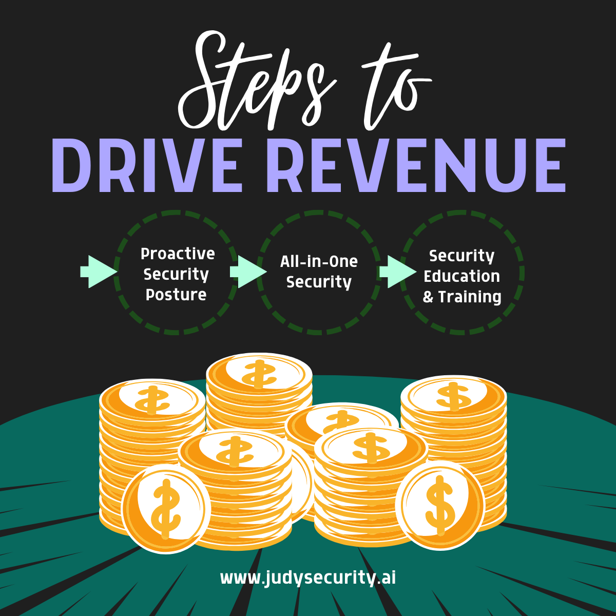 Cybersecurity as a Revenue Driver: Insights for MSPs | Judy Security