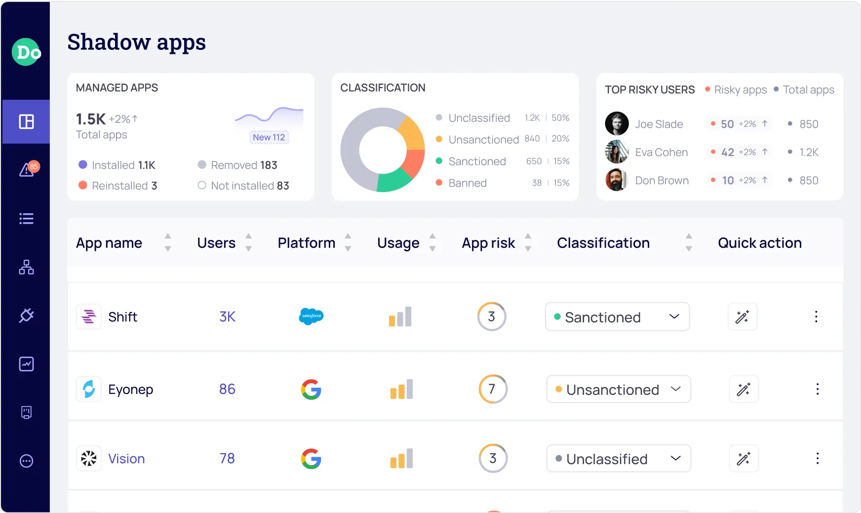 SaaS Security Posture Management by DoControl