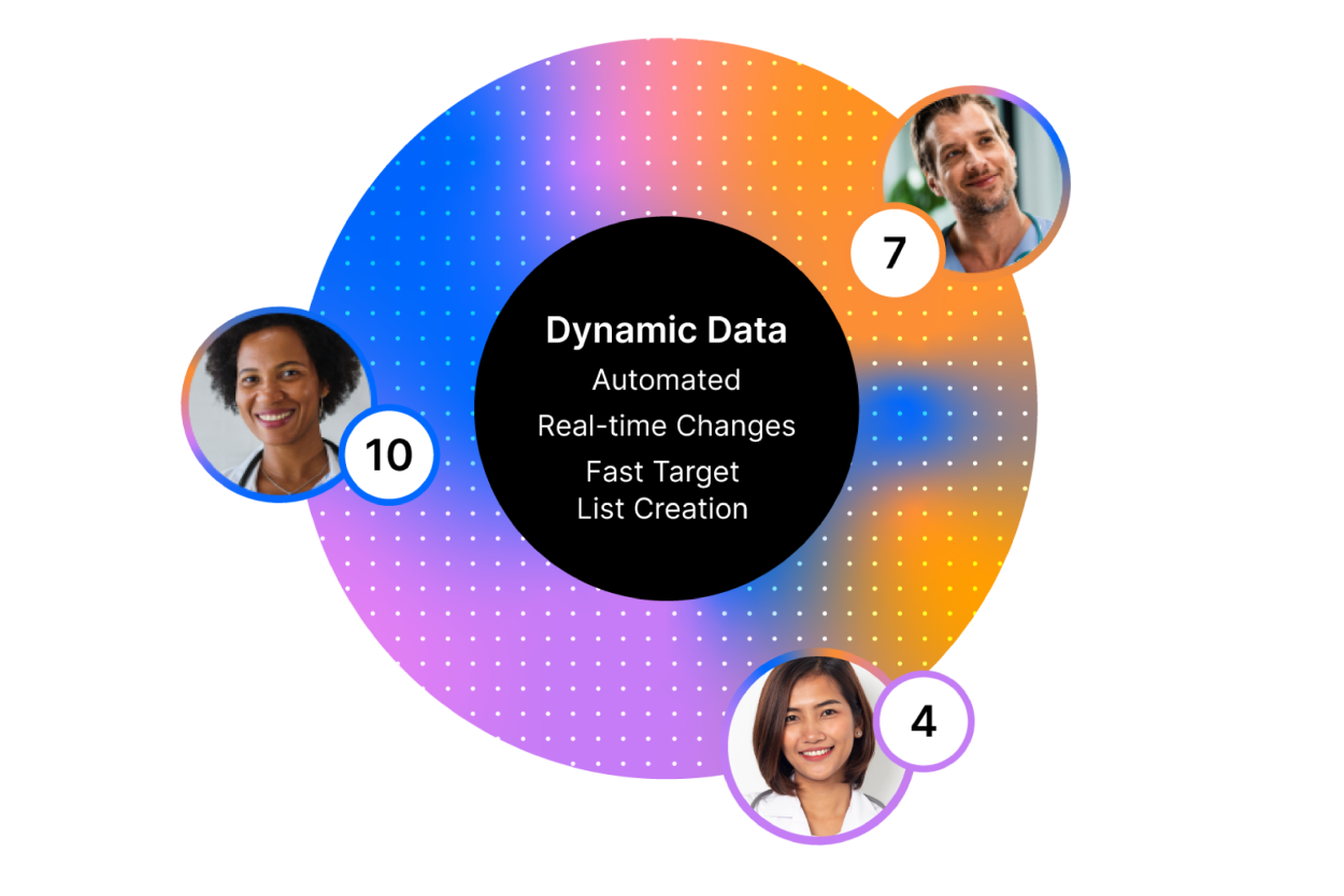 ODAIA - The Customer Science Cloud for Pharma