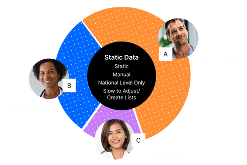 ODAIA - The Customer Science Cloud for Pharma