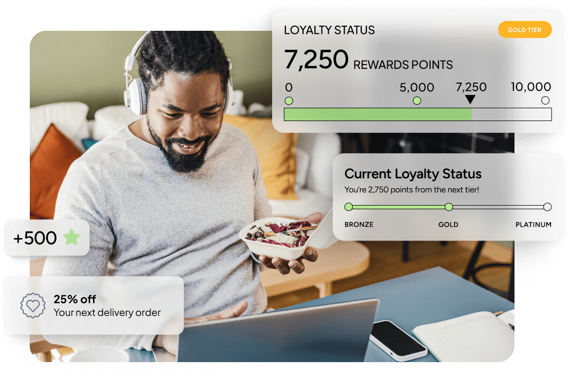 Restaurant Loyalty & Marketing