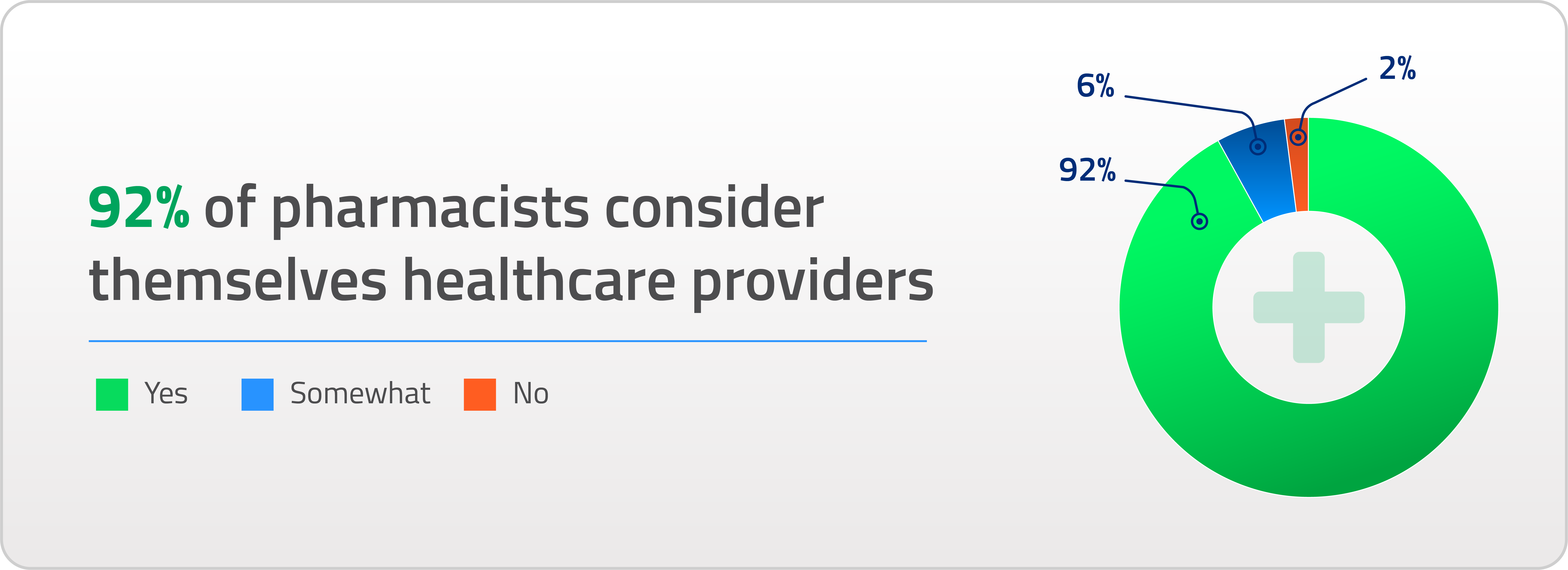 Should Pharmacists Get Provider Status? [2023 Report]