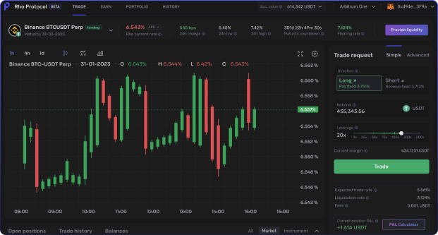 Rho Protocol: First Institutional On-Chain Rates Market