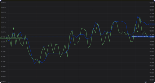 Rho Protocol: First Institutional On-Chain Rates Market