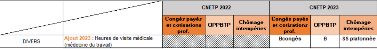 Assiettes des cotisations de CNETP : nouveautés 2023 à ne pas manquer ...