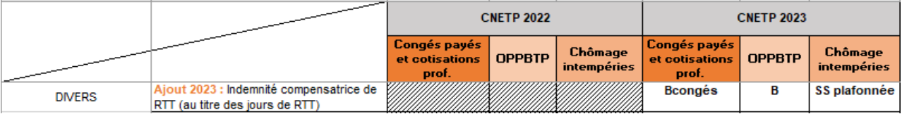 Assiettes des cotisations de CNETP : nouveautés 2023 à ne pas manquer ...