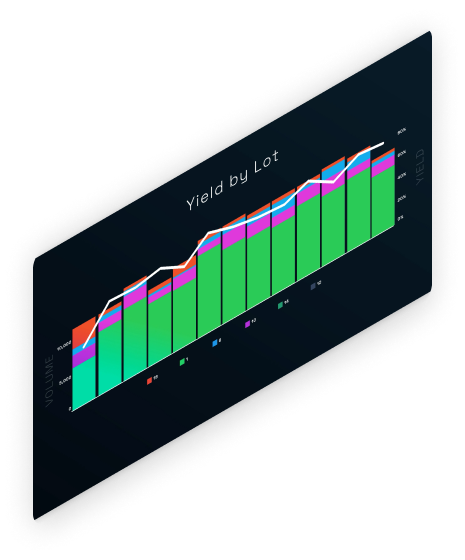 Semiconductor Yield Analysis with Yield-Man | Comprehensive Yield ...