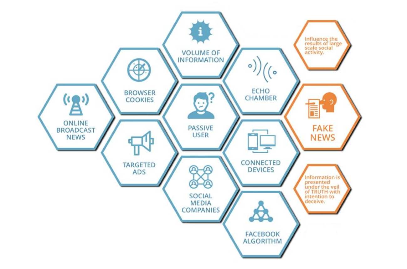 Unveiling the Manipulative Potential of Social Media: A Deep Dive into ...