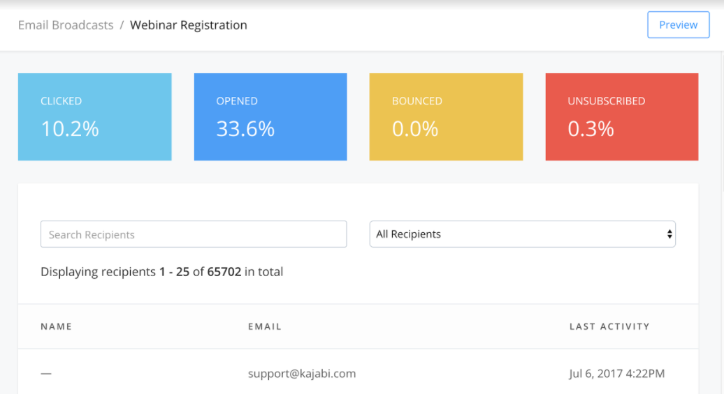 How Email Marketing Works: The Complete Guide