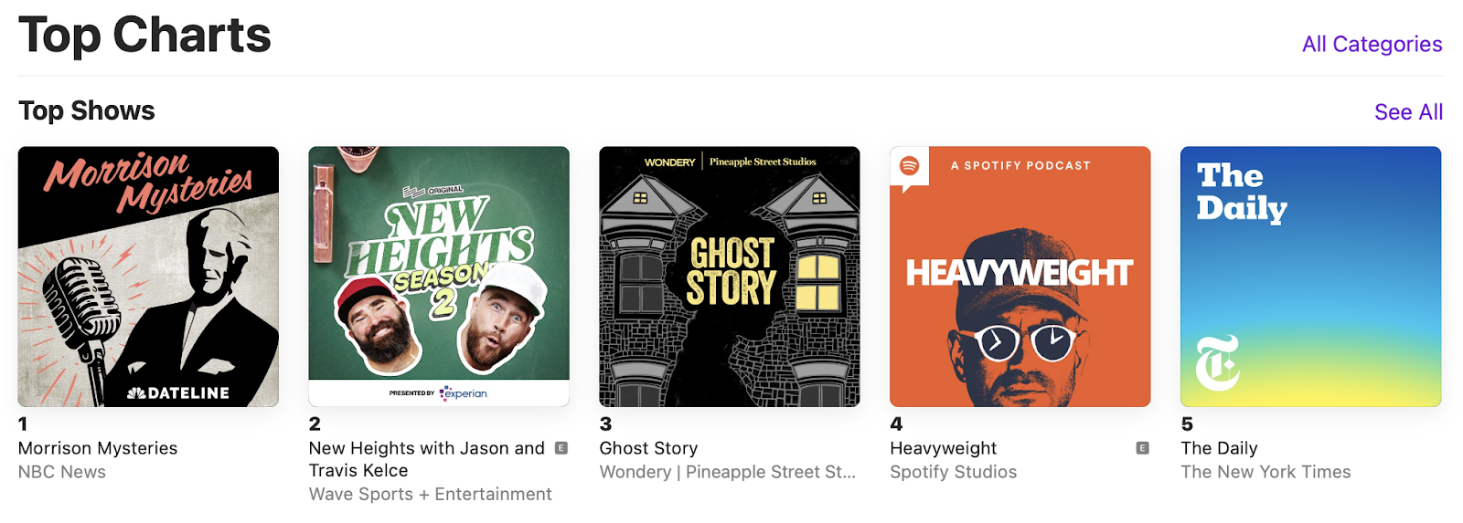 How to Publish a Podcast: The Complete Guide for 2024