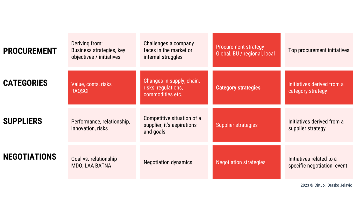 Cirtuo | Strategic Business Alignment