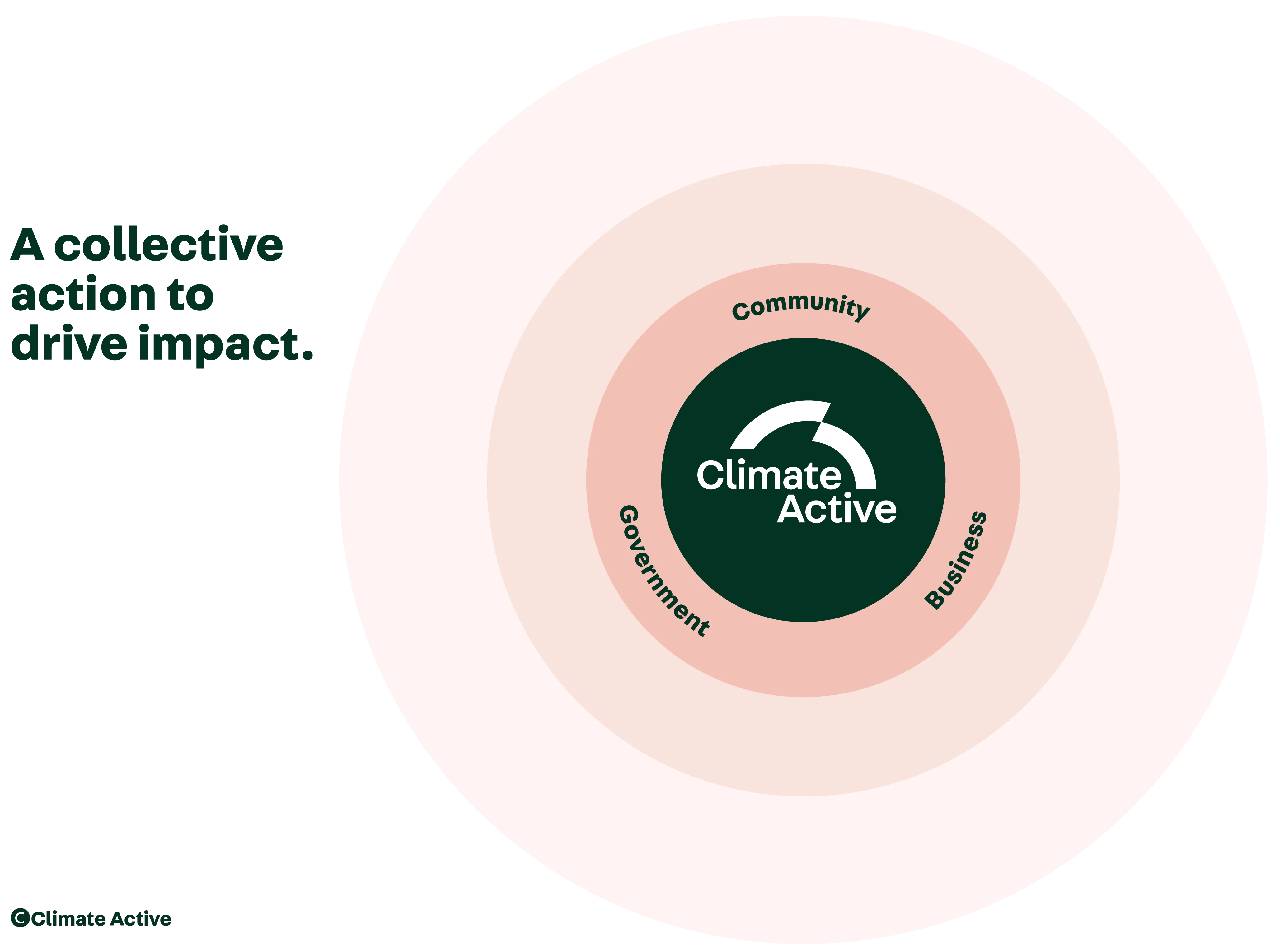 Home [www.australiannaturalcapital.com]
