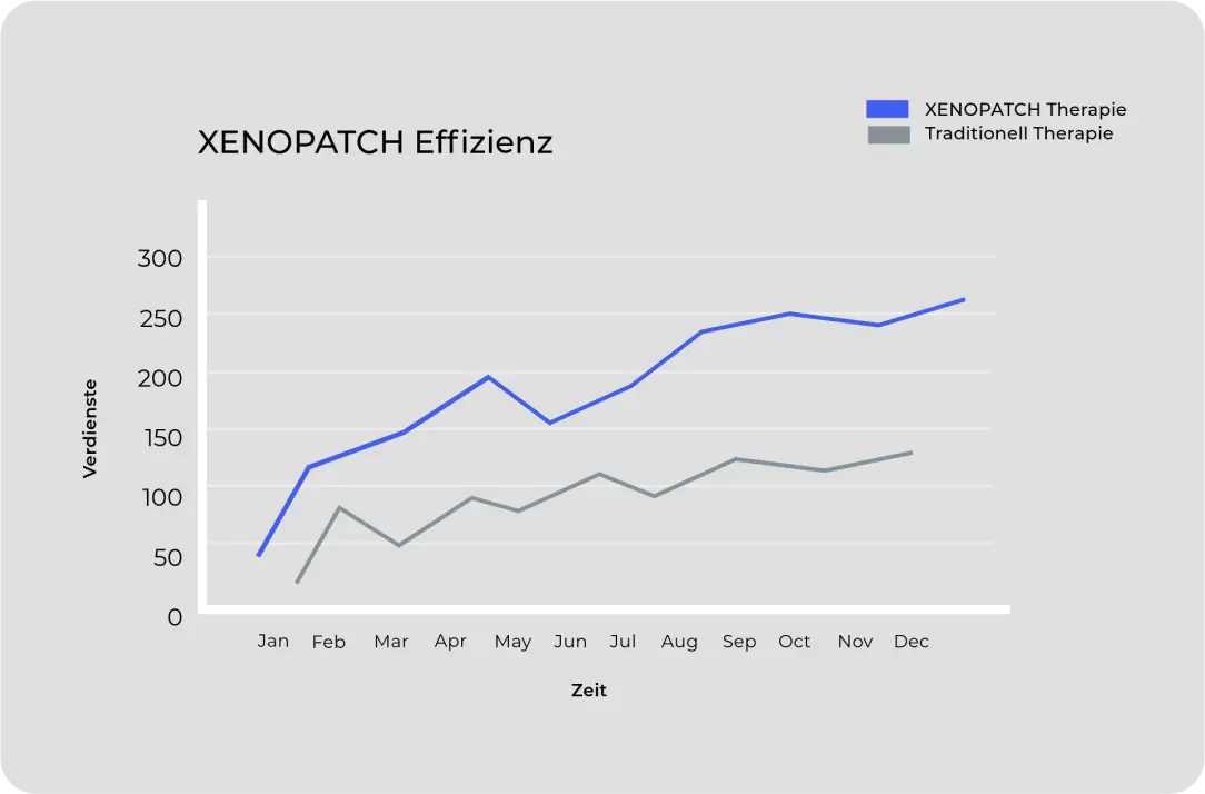 XenoPatch