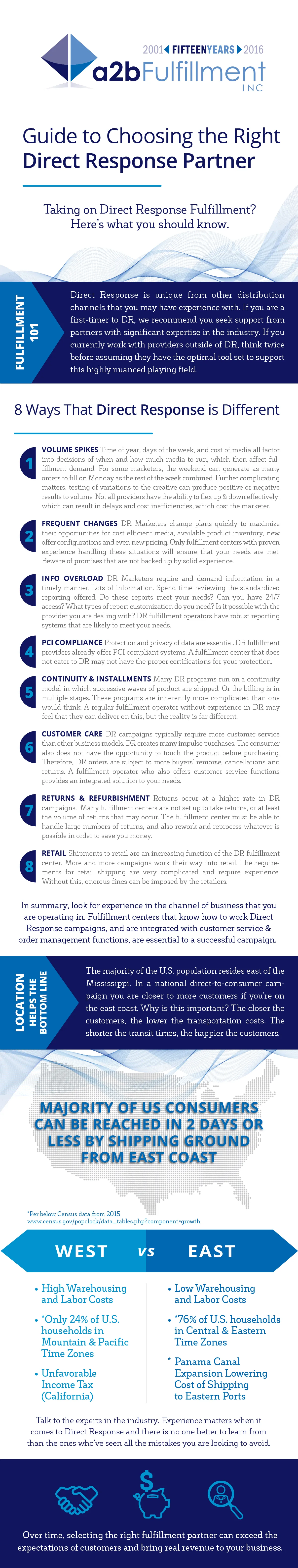8 Ways Direct Response is Different (Infographic) | a2b Fulfillment
