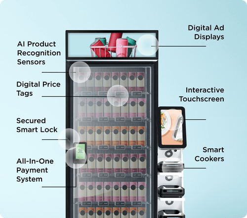 Micromart | Autonomous Smart Stores