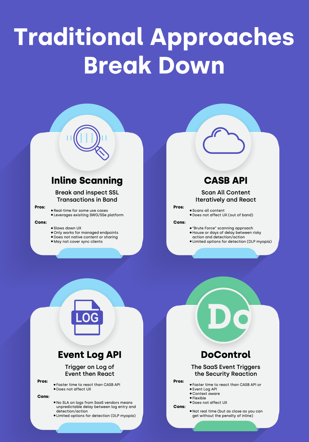 What is a CASB and How Does it Integrate with DLP?