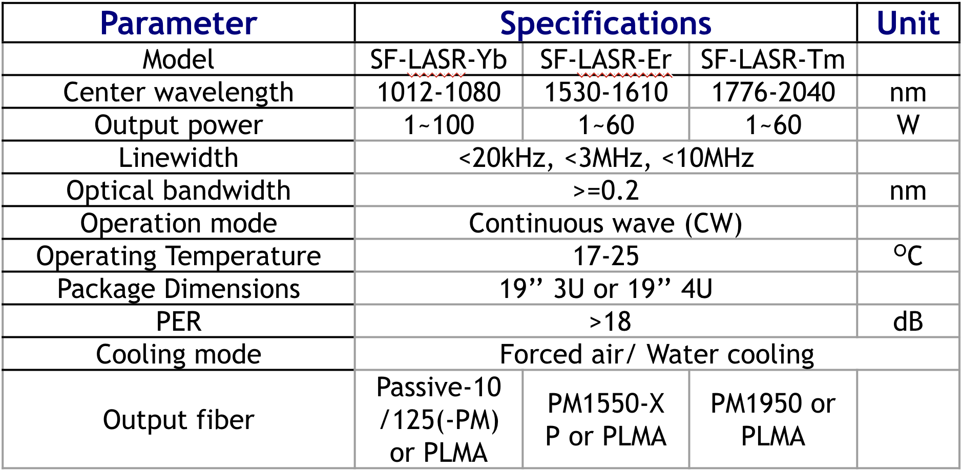 Single-frequency High-Power Low-Noise PM Fiber Laser
