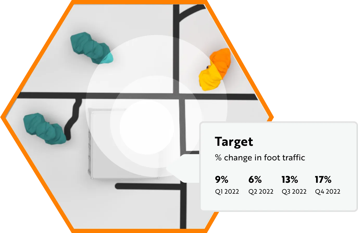 Foot Traffic Data | Unacast