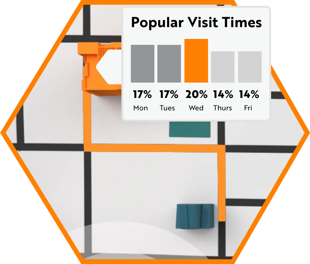 Foot Traffic Data | Unacast