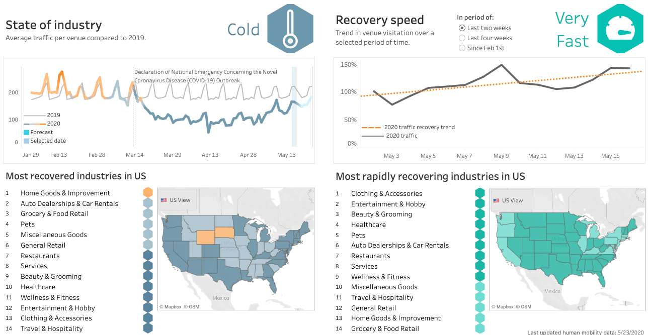 A New & Improved Retail Impact Scoreboard
