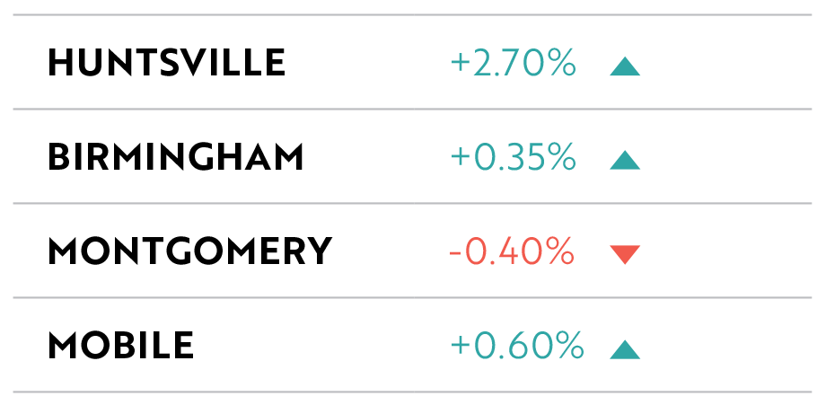 U.S. Migration Patterns Report