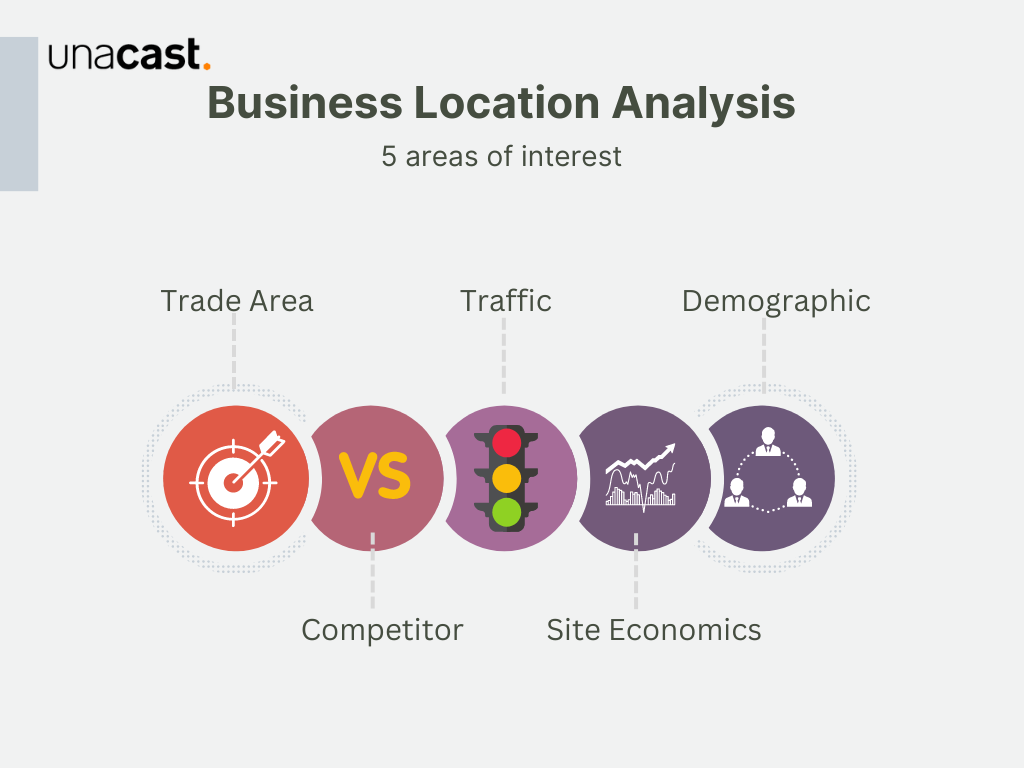 Location-Based Advertising: An In-Depth Guide for 2022
