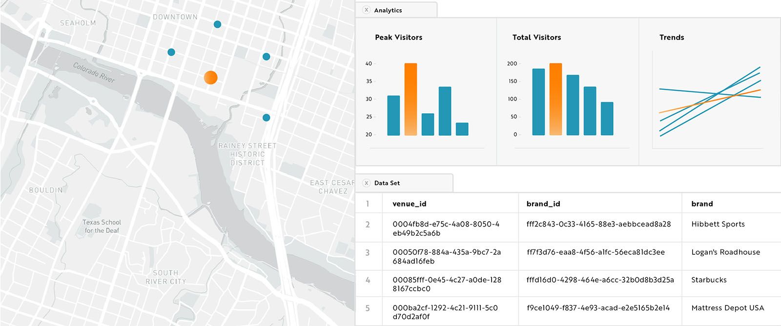 An In-Depth Guide to Foot Traffic Data