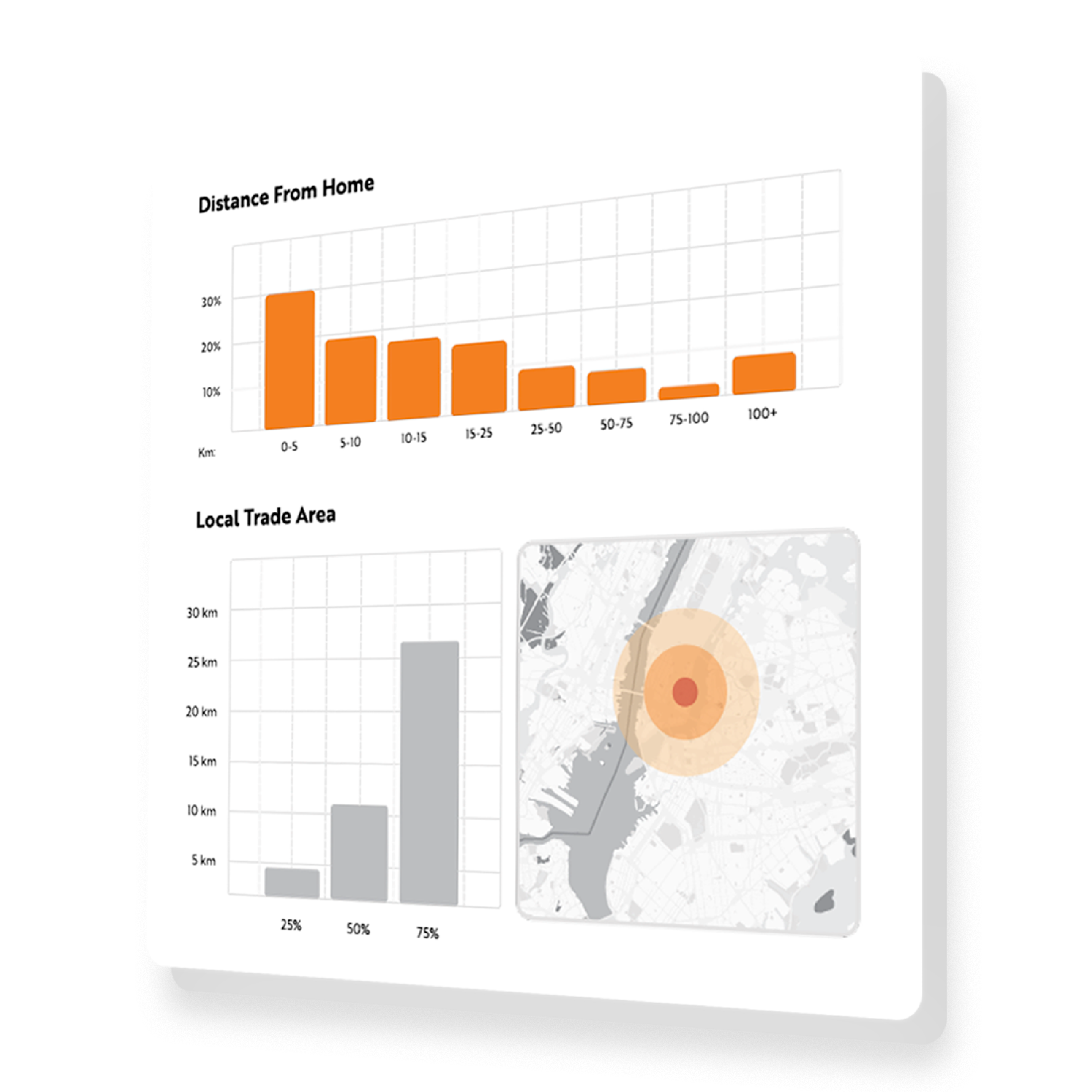 A Complete Guide to Site Selection Analysis