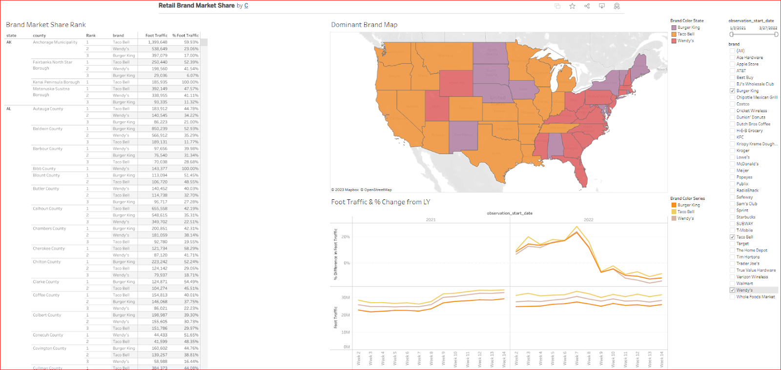 Fast Food Foot Traffic: Taco Bell vs Burger King vs Wendy’s